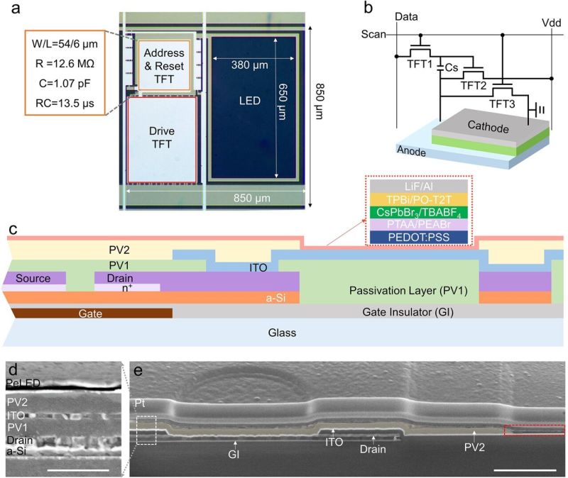 Phys.org on LinkedIn: Researchers demonstrate second-generation digital ... Phys.org on LinkedIn: Researchers demonstrate second-generation digital ...