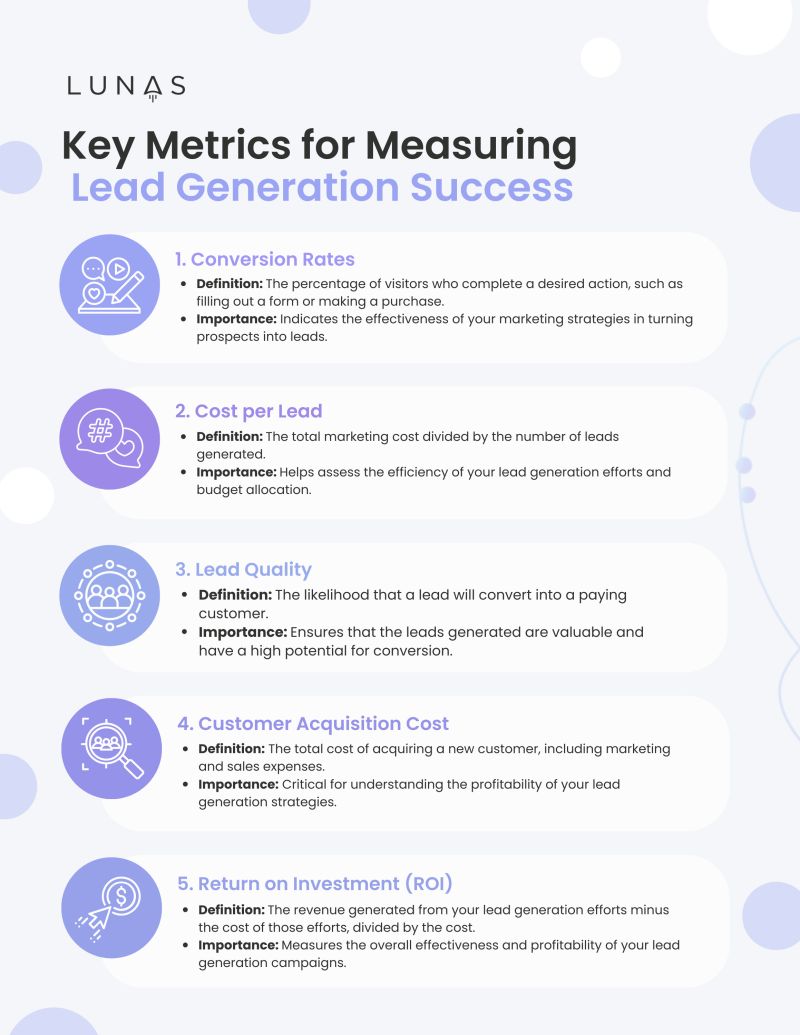 Lunas Consulting on LinkedIn: Maximize your lead generation efforts by ... Lunas Consulting on LinkedIn: Maximize your lead generation efforts by ...