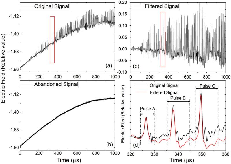 Phys.org on LinkedIn: Scientists develop new method to estimate ... Phys.org on LinkedIn: Scientists develop new method to estimate ...