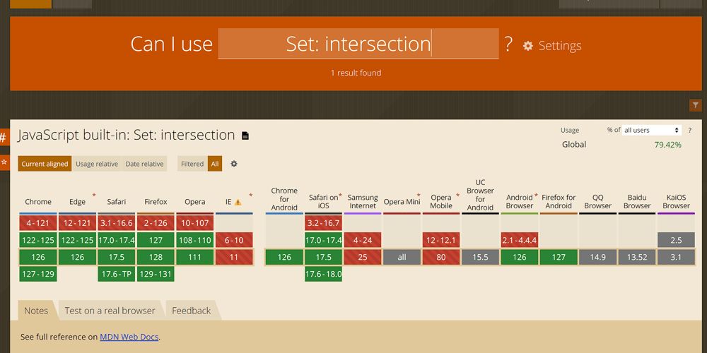 Shawn Wildermuth on LinkedIn: 7 New JavaScript Set Methods Shawn Wildermuth on LinkedIn: 7 New JavaScript Set Methods