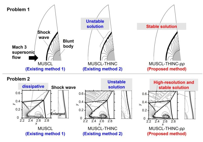 Phys.org on LinkedIn: Team develops novel hybrid scheme for ... Phys.org on LinkedIn: Team develops novel hybrid scheme for ...