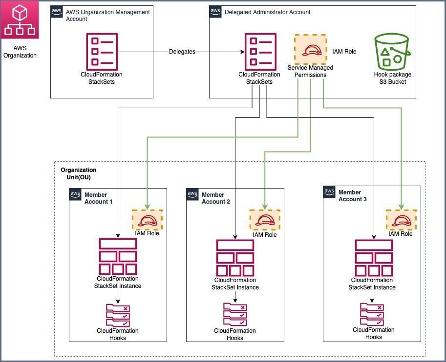 Danilo Poccia on LinkedIn: #aws #devops Danilo Poccia on LinkedIn: #aws #devops