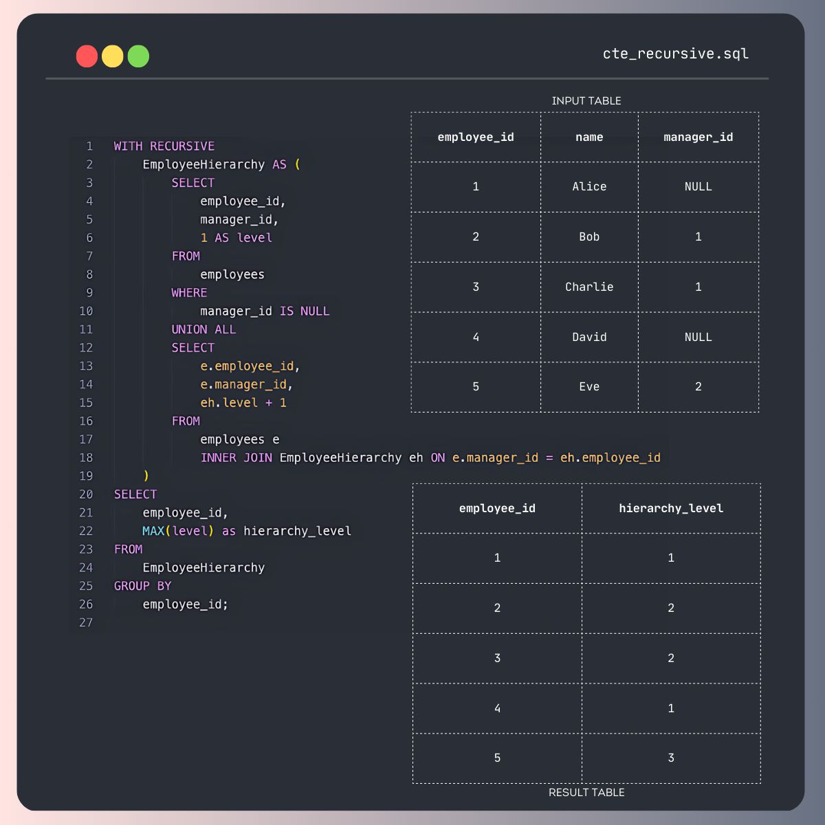 Mehdi ZARRIA on LinkedIn: #sql #cte #datascience #dataengineering # ... Mehdi ZARRIA on LinkedIn: #sql #cte #datascience #dataengineering # ...