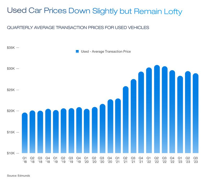 Russ Thrall on LinkedIn: Used Car Market Undergoing Transition from ... Russ Thrall on LinkedIn: Used Car Market Undergoing Transition from ...