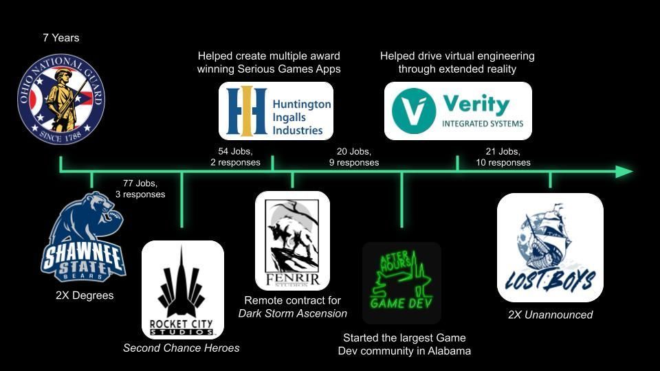 Nicholas Compton on LinkedIn: #gameindustry #gamedev #gamedevelopment # ... Nicholas Compton on LinkedIn: #gameindustry #gamedev #gamedevelopment # ...