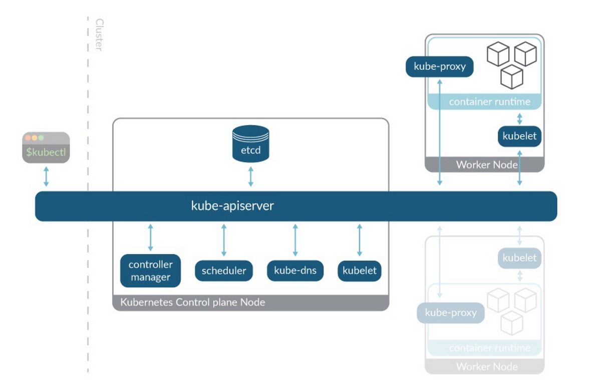 WefactorIT on LinkedIn: Kubernetes — Part 1 WefactorIT on LinkedIn: Kubernetes — Part 1