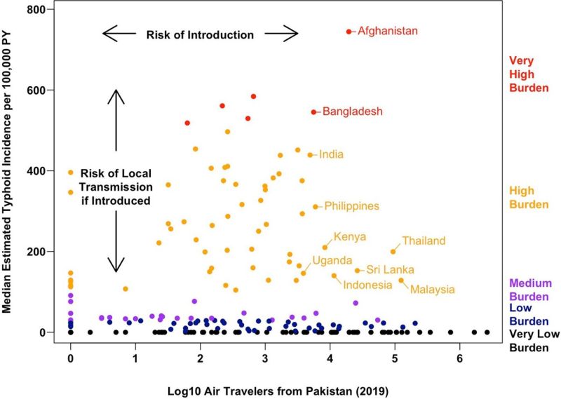 Medical Xpress on LinkedIn: Study identifies countries vulnerable to ... Medical Xpress on LinkedIn: Study identifies countries vulnerable to ...