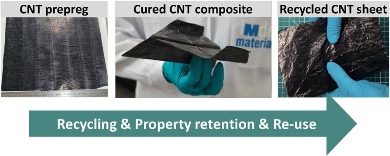 Phys.org on LinkedIn: Researchers demonstrate breakthrough ... Phys.org on LinkedIn: Researchers demonstrate breakthrough ...