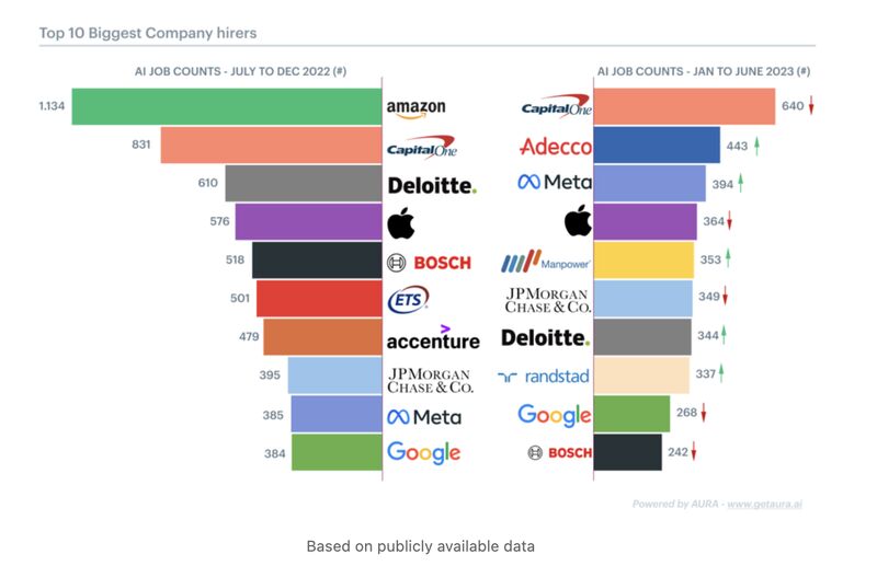 Matthieu Vigneron on LinkedIn: ChatGPT Effect: A Data-Driven Dive into ... Matthieu Vigneron on LinkedIn: ChatGPT Effect: A Data-Driven Dive into ...