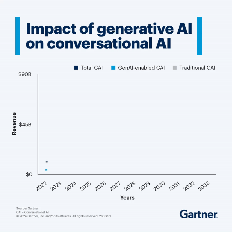 Tom Babayoff on LinkedIn: Top GenAI Opportunities for Tech Products Tom Babayoff on LinkedIn: Top GenAI Opportunities for Tech Products