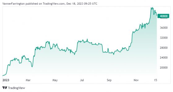 Challenger Capital on LinkedIn: Bitcoin rally stumbles, crypto markets ... Challenger Capital on LinkedIn: Bitcoin rally stumbles, crypto markets ...