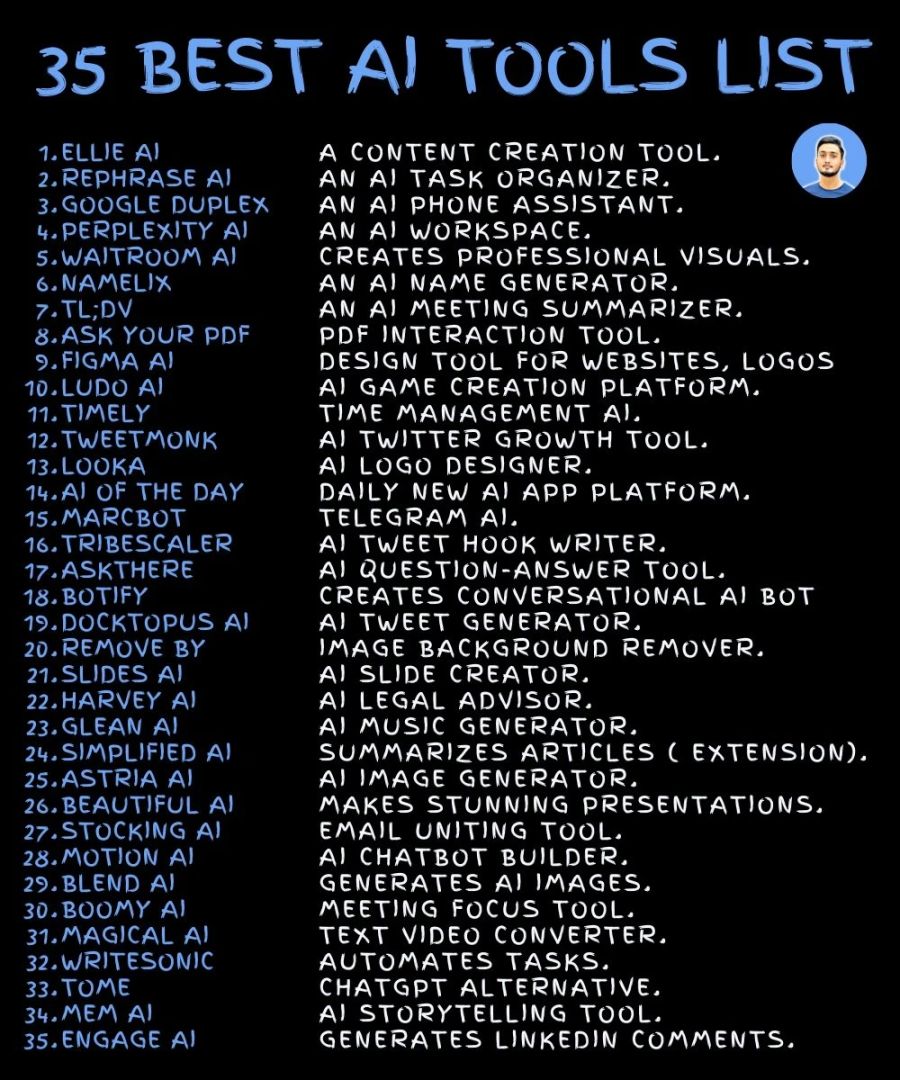 Mohamed IDBRAHIM on LinkedIn: #ai #tools #productivity Mohamed IDBRAHIM on LinkedIn: #ai #tools #productivity