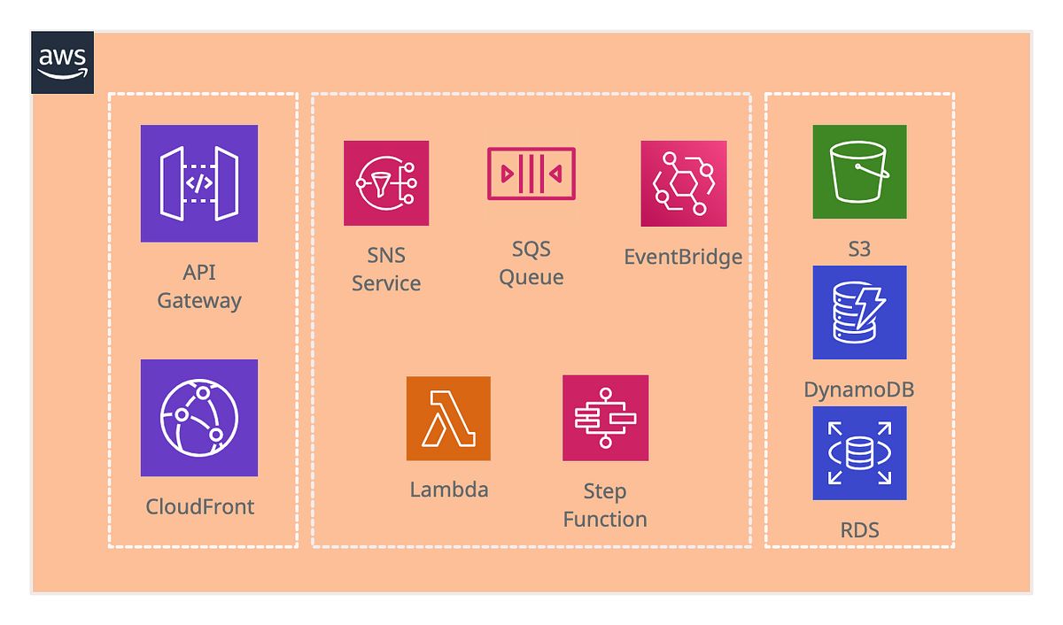 DevOps Bulletin on LinkedIn: Do This to Reduce your AWS Serverless Cost DevOps Bulletin on LinkedIn: Do This to Reduce your AWS Serverless Cost