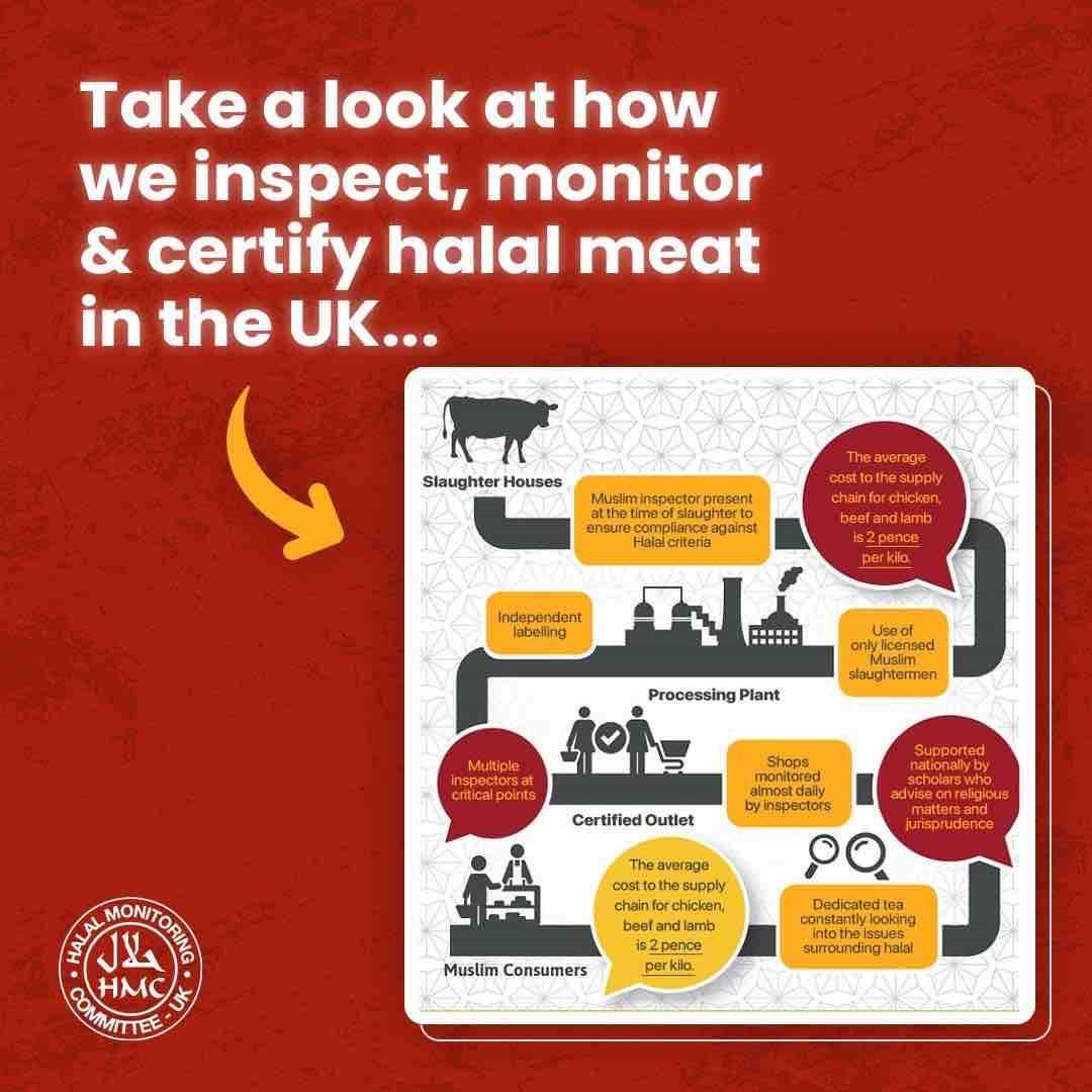 Halal Monitoring Committee on LinkedIn: For over two decades, HMC has ... Halal Monitoring Committee on LinkedIn: For over two decades, HMC has ...
