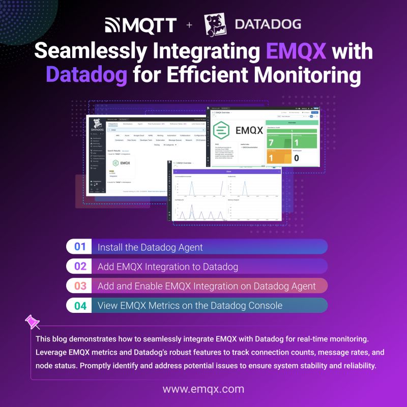 EMQ Technologies on LinkedIn: #emqx #datadog #iot #realtimemonitoring # ... EMQ Technologies on LinkedIn: #emqx #datadog #iot #realtimemonitoring # ...