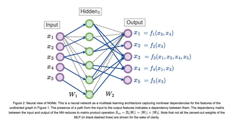 Eric Feuilleaubois (Ph.D) on LinkedIn: Microsoft Researchers Propose ... Eric Feuilleaubois (Ph.D) on LinkedIn: Microsoft Researchers Propose ...