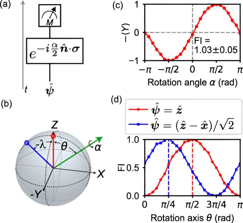 Phys.org on LinkedIn: Researchers demonstrate how to build 'time ... Phys.org on LinkedIn: Researchers demonstrate how to build 'time ...