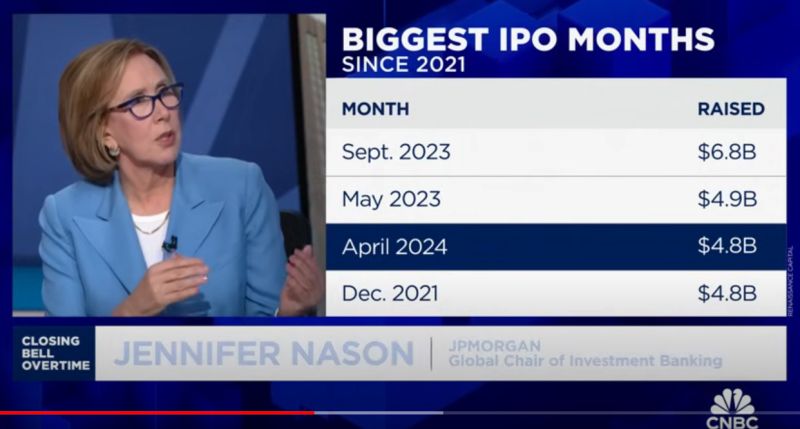 JPMorgan's Chairman on tech IPOs and capital allocation | Launch ... JPMorgan's Chairman on tech IPOs and capital allocation | Launch ...