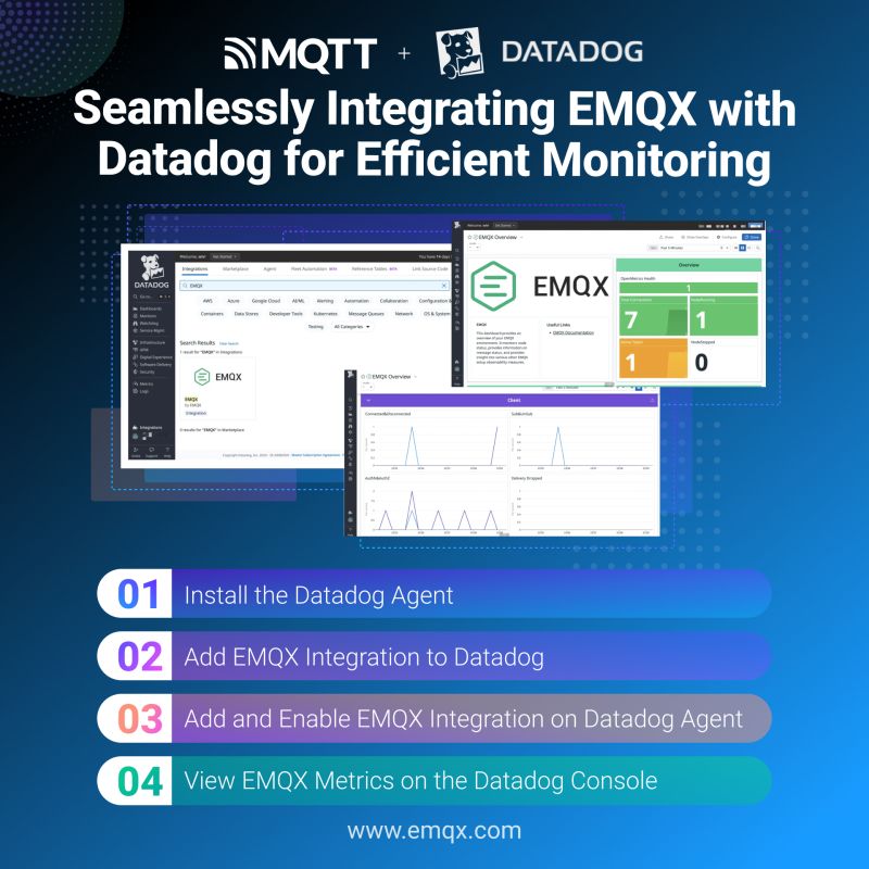 EMQ Technologies on LinkedIn: #datadog #emqx #integration #iot #automation EMQ Technologies on LinkedIn: #datadog #emqx #integration #iot #automation