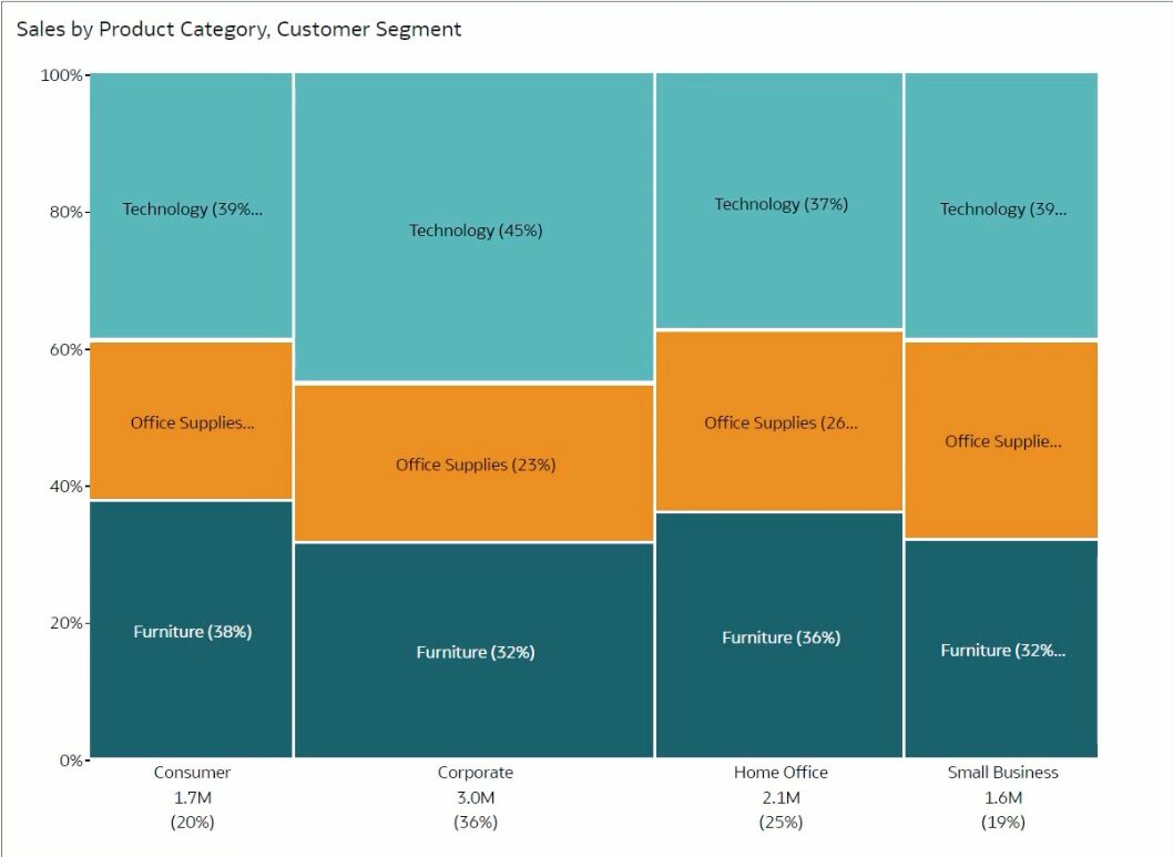 Oracle Analytics on LinkedIn: #oracleanalytics Oracle Analytics on LinkedIn: #oracleanalytics
