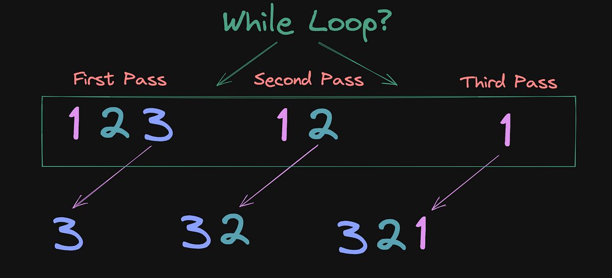 Travis Redden on LinkedIn: Solving: The Reverse Integer Problem Travis Redden on LinkedIn: Solving: The Reverse Integer Problem