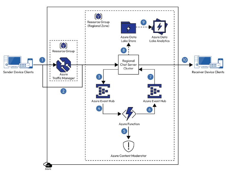 Chris Seferlis on LinkedIn: #azure #cognitiveservice #ai Chris Seferlis on LinkedIn: #azure #cognitiveservice #ai