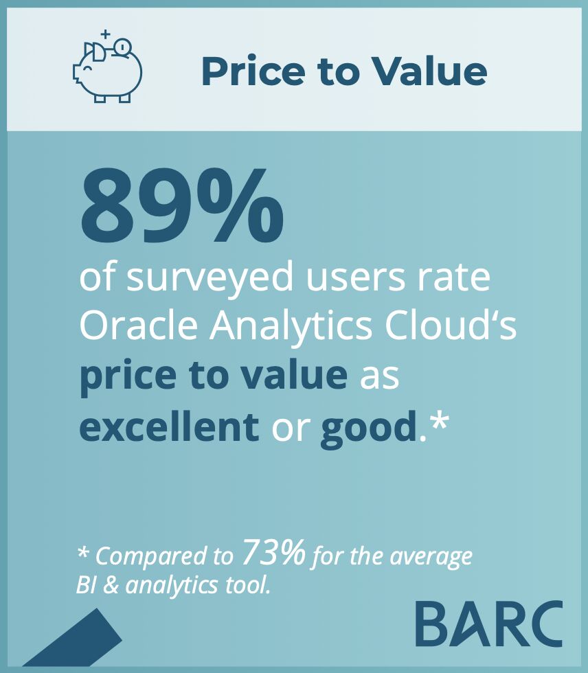 Oracle Analytics on LinkedIn: #oracleanalytics #oac Oracle Analytics on LinkedIn: #oracleanalytics #oac