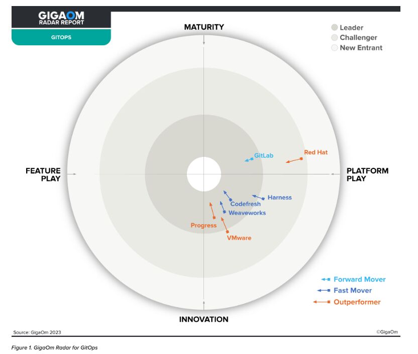 Benoit Moussaud on LinkedIn: VMware Named an Outperformer in 2023 ... Benoit Moussaud on LinkedIn: VMware Named an Outperformer in 2023 ...