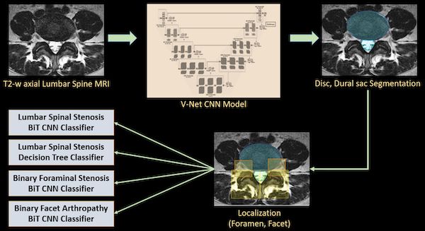 UCSF Center for Intelligent Imaging on LinkedIn: Deep Learning Enables ... UCSF Center for Intelligent Imaging on LinkedIn: Deep Learning Enables ...