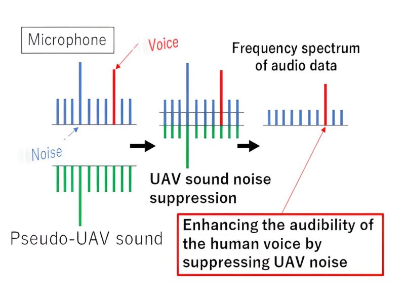 Tech Xplore on LinkedIn: Advanced noise suppression technology for ... Tech Xplore on LinkedIn: Advanced noise suppression technology for ...