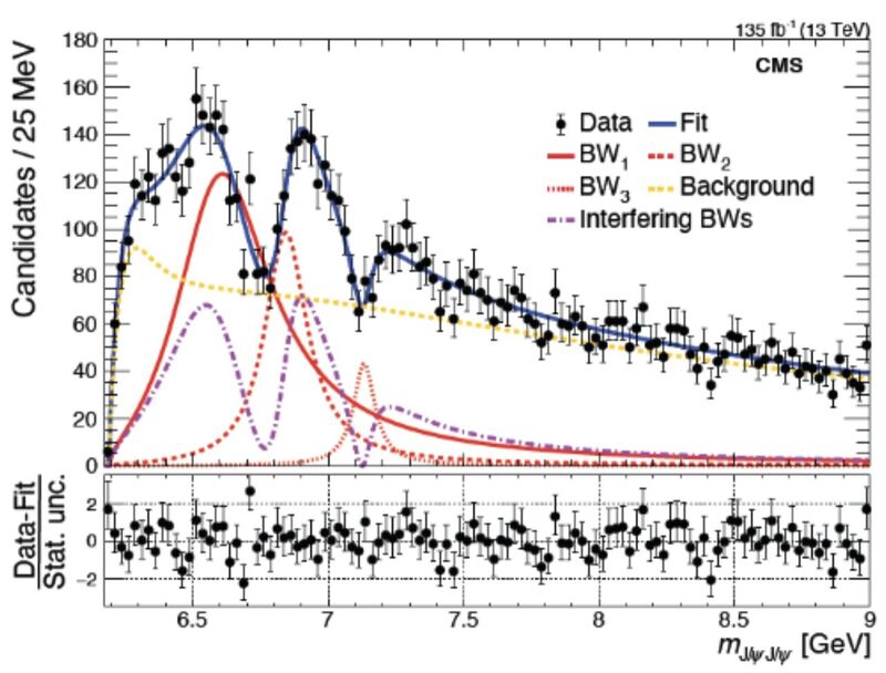 Phys.org on LinkedIn: For over a decade, the CMS Collaboration, a large ... Phys.org on LinkedIn: For over a decade, the CMS Collaboration, a large ...