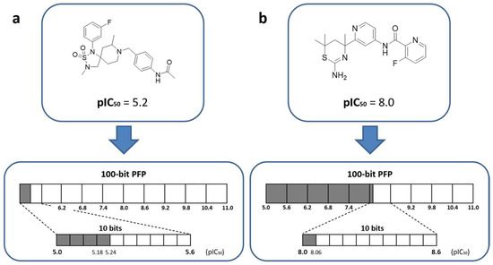 Biomolecules MDPI on LinkedIn: Predicting Potent Compounds Using a ... Biomolecules MDPI on LinkedIn: Predicting Potent Compounds Using a ...