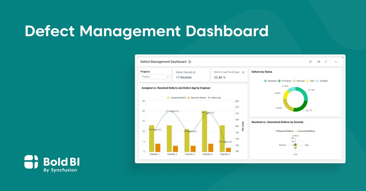 Learn about Defect Management Dashboard | Bold BI posted on the topic ... Learn about Defect Management Dashboard | Bold BI posted on the topic ...