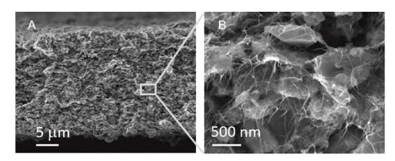Oxford Instruments NanoAnalysis on LinkedIn: #eds #anode #battery # ... Oxford Instruments NanoAnalysis on LinkedIn: #eds #anode #battery # ...