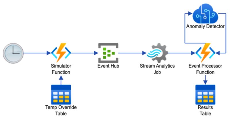 Chris Seferlis on LinkedIn: #azure #cognitiveservices #openai #msftadvocate Chris Seferlis on LinkedIn: #azure #cognitiveservices #openai #msftadvocate