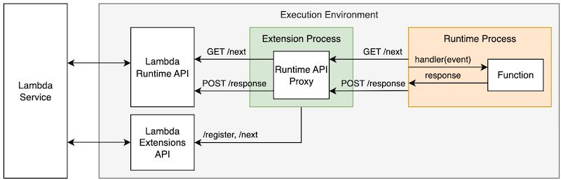 Eugene ☁ I. on LinkedIn: Enhancing runtime security and governance with ... Eugene ☁ I. on LinkedIn: Enhancing runtime security and governance with ...