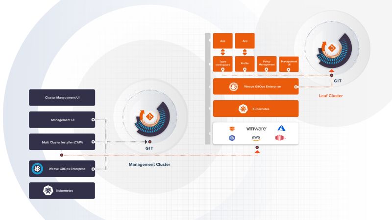 Weaveworks on LinkedIn: #gitops #kubernetes Weaveworks on LinkedIn: #gitops #kubernetes