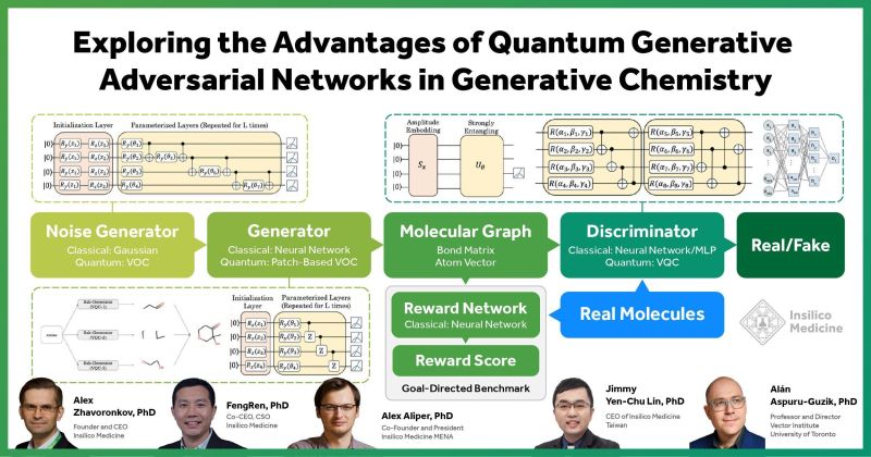 Eric Feuilleaubois (Ph.D) on LinkedIn: Study combines quantum computing ... Eric Feuilleaubois (Ph.D) on LinkedIn: Study combines quantum computing ...
