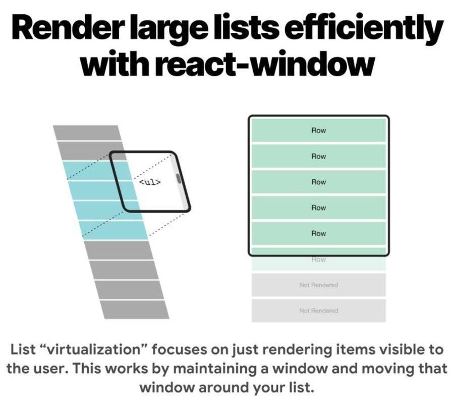 Codedash on LinkedIn: Render large lists efficiently with react-window Codedash on LinkedIn: Render large lists efficiently with react-window