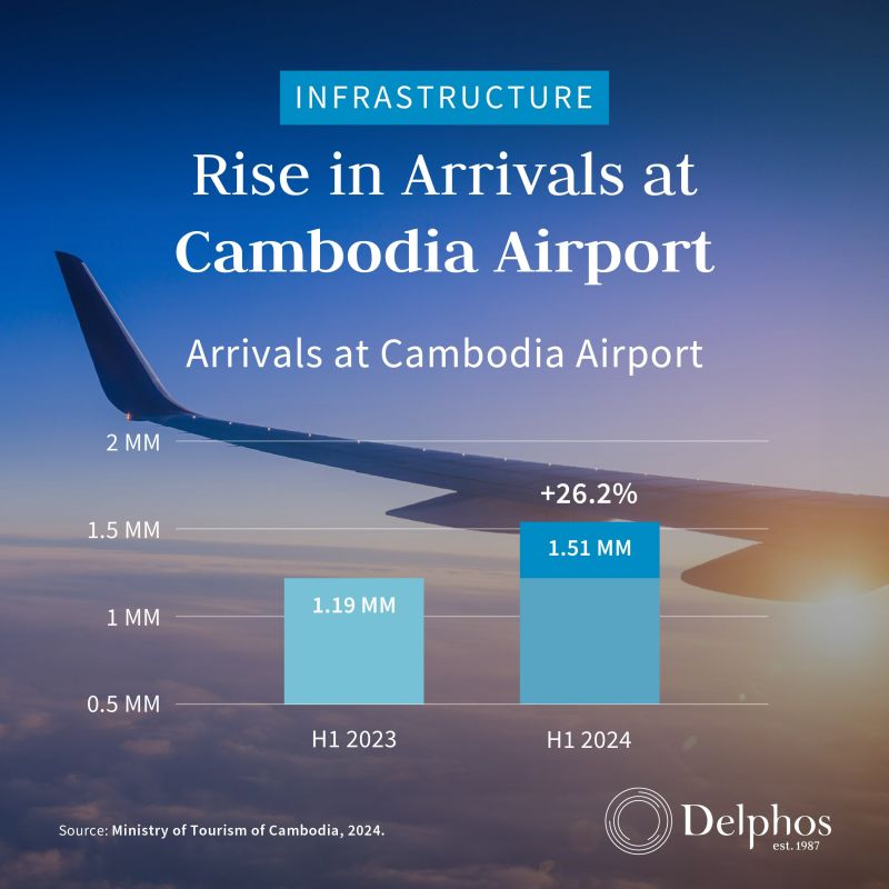 Engin Aytekin on LinkedIn: #infrastructure #delphos #emergingmarkets # ... Engin Aytekin on LinkedIn: #infrastructure #delphos #emergingmarkets # ...
