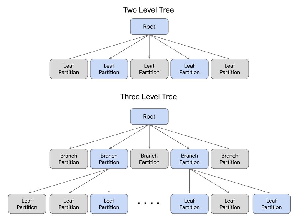 Andrei Fateev on LinkedIn: Introducing Approximate Nearest Neighbor ... Andrei Fateev on LinkedIn: Introducing Approximate Nearest Neighbor ...