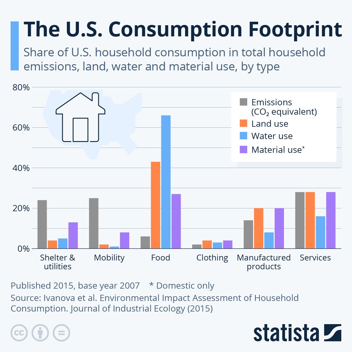 Brad Tippett on LinkedIn: The U.S. Consumption Footprint Brad Tippett on LinkedIn: The U.S. Consumption Footprint