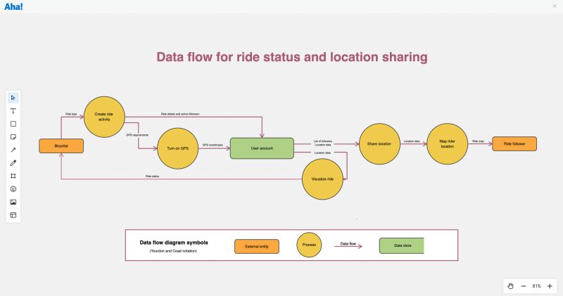 Andrew Stutz, MBA on LinkedIn: 10 Types of Product Diagrams and ... Andrew Stutz, MBA on LinkedIn: 10 Types of Product Diagrams and ...