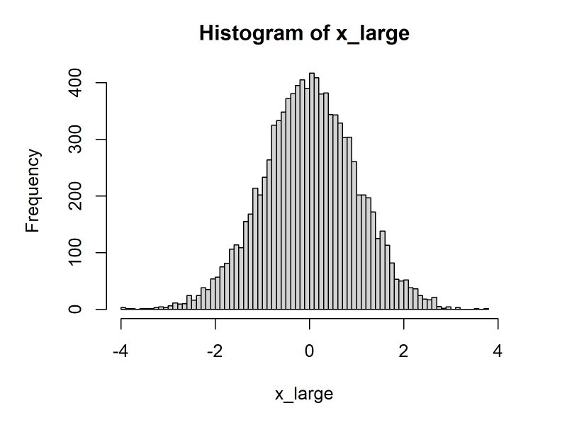 Joachim Schork on LinkedIn: Introduction to Statistics Using the R ... Joachim Schork on LinkedIn: Introduction to Statistics Using the R ...