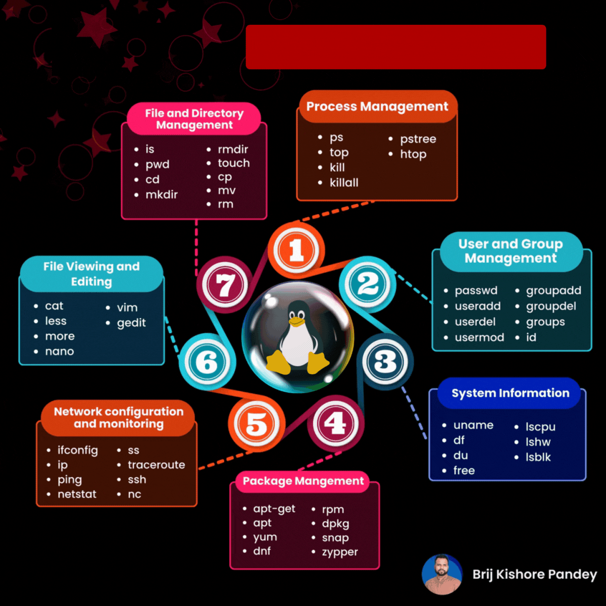 LetsDefend on LinkedIn: Popular Linux Commands LetsDefend on LinkedIn: Popular Linux Commands