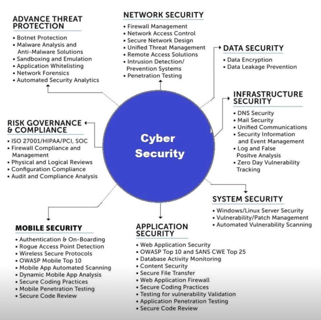 Nathan House on LinkedIn: #informationsecurity #cybersecurity # ... Nathan House on LinkedIn: #informationsecurity #cybersecurity # ...