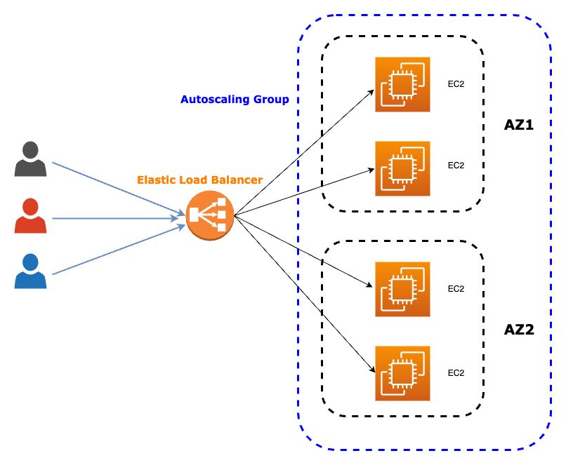 Darryl R. on LinkedIn: 3 ways to decouple your microservices: SQS ... Darryl R. on LinkedIn: 3 ways to decouple your microservices: SQS ...