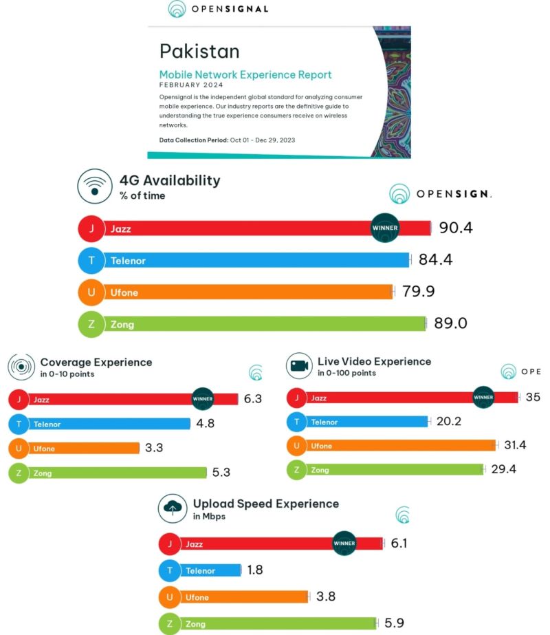 Muhammad Usman Haider on LinkedIn: Market Leader Muhammad Usman Haider on LinkedIn: Market Leader
