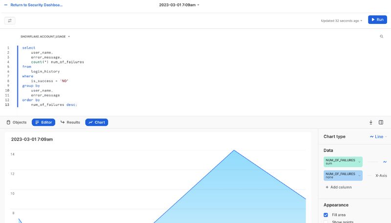 Jai Parmar on LinkedIn: Who Should Use These Dashboards? Jai Parmar on LinkedIn: Who Should Use These Dashboards?