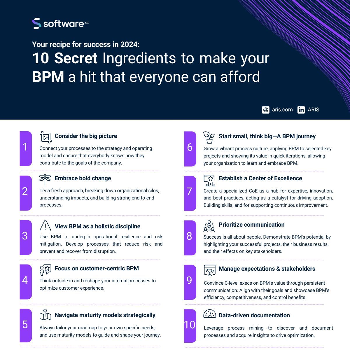 Marc Vietor on LinkedIn: 10 Essential BPM Strategies to Elevate Your ... Marc Vietor on LinkedIn: 10 Essential BPM Strategies to Elevate Your ...